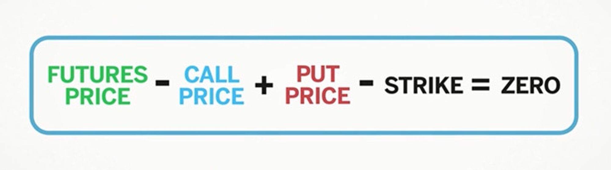 5 Put Call Parity Coincall