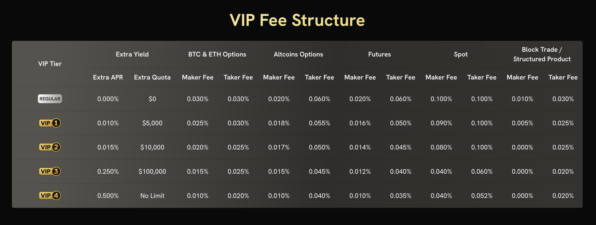 VIP Program – Coincall